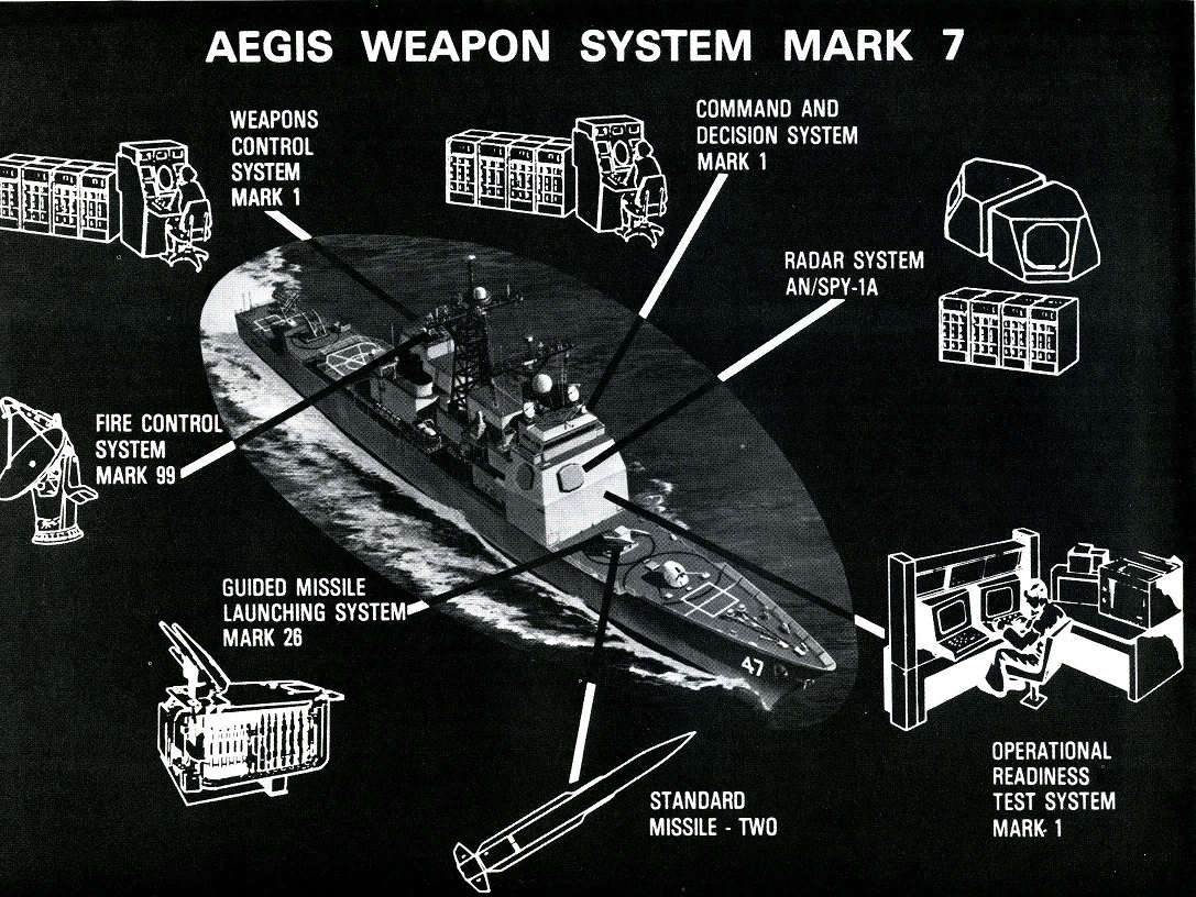 NSWCDD Blog - History of the Aegis Program at Dahlgren